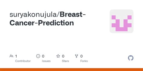 Github Suryakonujula Breast Cancer Prediction