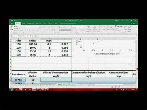Parisa Kheirkhahan On Linkedin Ppt I Cycle 1 Experiment 4 Usp Dissolution Method Of