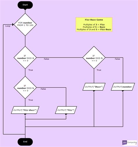What Is Directed Graph Tentamen Software Testing Blog