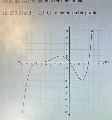 Solved Write The Exact Equation Of The Polynomial 62592 And 29