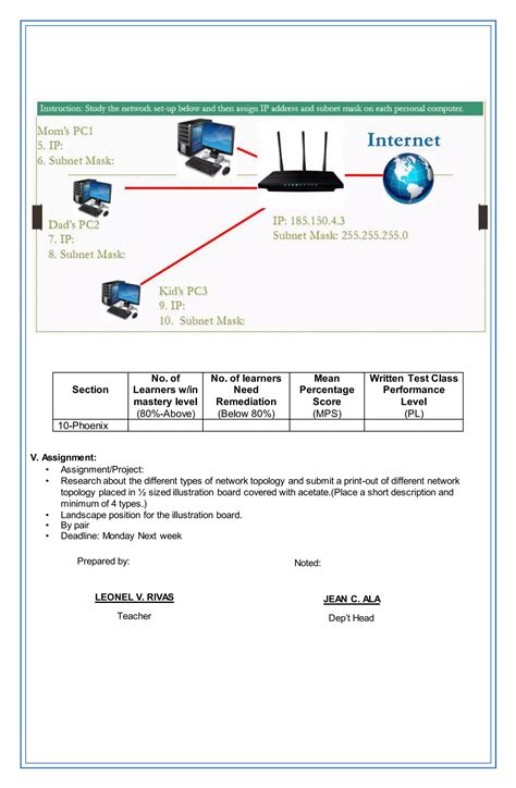 IP Addressing Semi Detailed Lesson Plan TLE ICT 10 DOCX
