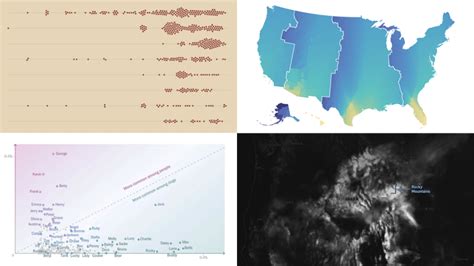 Data Visualization Weekly Archives Anychart News