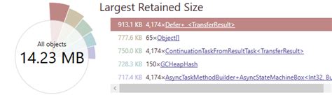 C Observablefromasync Memory Leaks Melbournedeveloper Devicenet