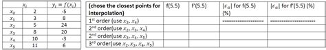Solved Use1st 2nd 3rd Order Lagrange Polynomial To Compute