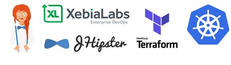deepu k sasidharan on linkedin continuous delivery of microservices