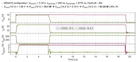 Sic Mosfets Short Circuit Protection Power Electronics News