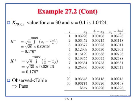 Ppt Testing Random Number Generators Powerpoint Presentation Free