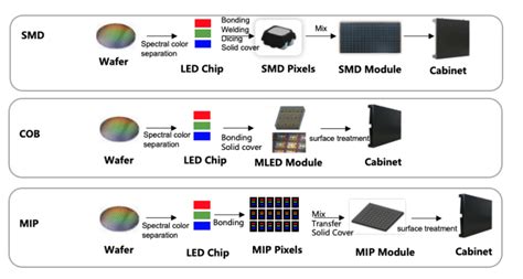 Industry Development Trends NovaStar