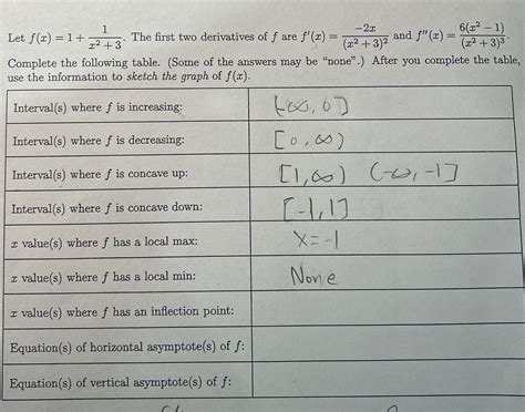Solved Suppose That Yfx ﻿is A Continuous Function Defined