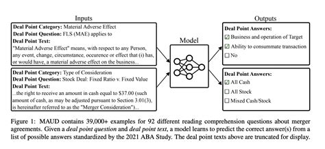 check out this legal nlp dataset called ‘maud with over 39 000