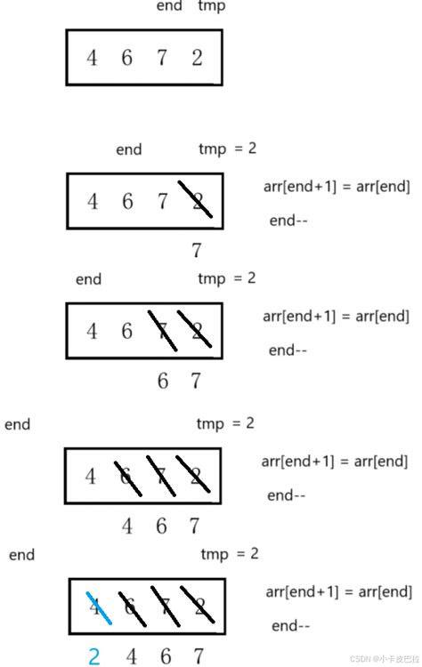 【数据结构与算法】希尔排序（直接插入排序）掌握直接插入排序的基本思想按照直接插入排序的算法对关键字进行有序排列。 1 Csdn博客