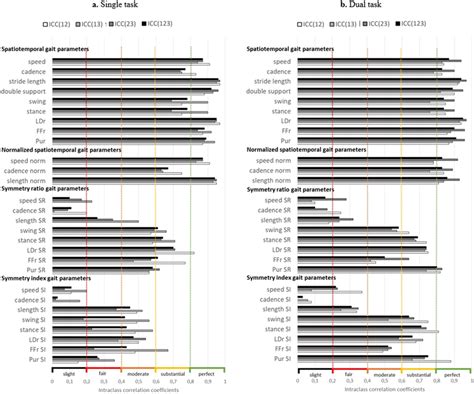 Intraclass Correlation Coefficients Calculated With The Means Of Trial