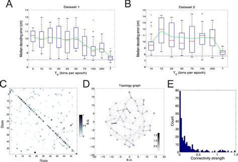 Uncovering Representations Of Sleep Associated Hippocampal Ensemble