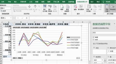 Excel图表数据分析方式:如何简单地制作数据透视图 知乎 Excel图表数据分析方式:如何简单地制作数据透视图 知乎