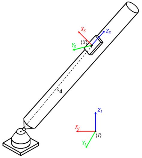 Robust Inertial Measurement Unit Based Attitude Determination Kalman Filter For Kinematically