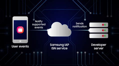 [samsung Dex] Linux On Galaxy Samsung Developer