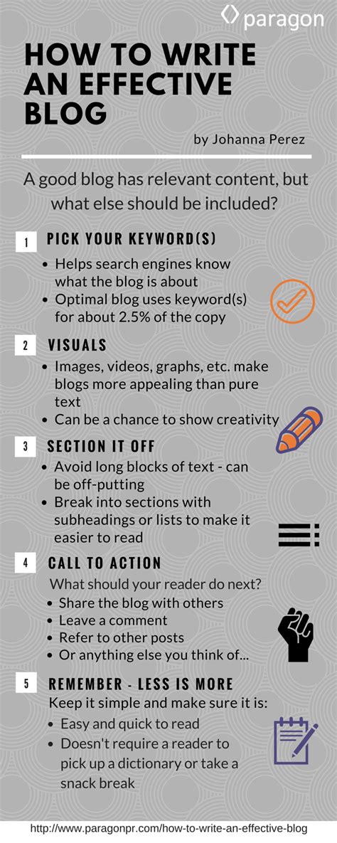 How To Write An Effective Blog In 5 Steps INFOGRAPHIC Paragon