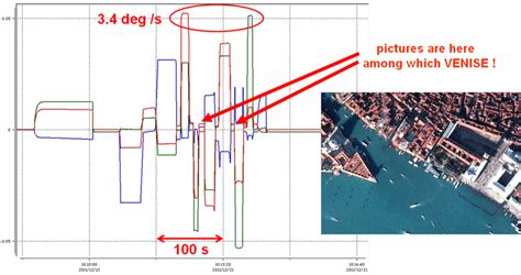 Satellite Attitude Rate Download Scientific Diagram