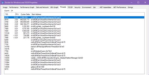 Windows Docker Processes Consuming High CPU With No Running Containers Issue Docker