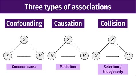 what is selection bias in simple terms