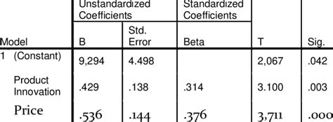 Multiple Linear Regression Calculation Results Download Scientific Diagram