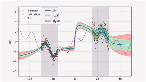 🚀 yesterday romit maulik gave a great tutorial presentation on neural