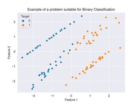 binary classification