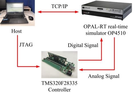 experimental configuration with real time simulator download