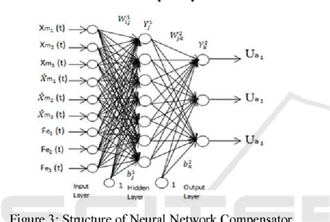 Figure 4 From Adaptive Neural Control For Bilateral Teleoperation System Using External Force