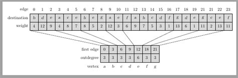 Connect Two Tables With Lines TeX LaTeX Stack Exchange