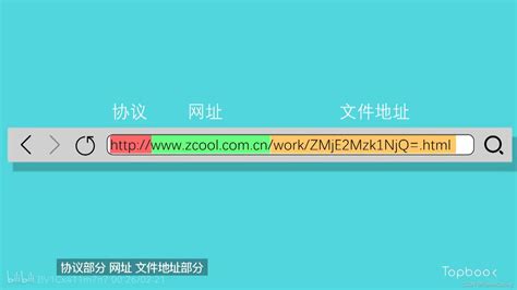 基于python的flask Web开发 一：路由与视图函数flask视图路由模型的作用 Csdn博客