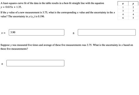 Solved A Least Squares Curve Fit Of The Data In The Table