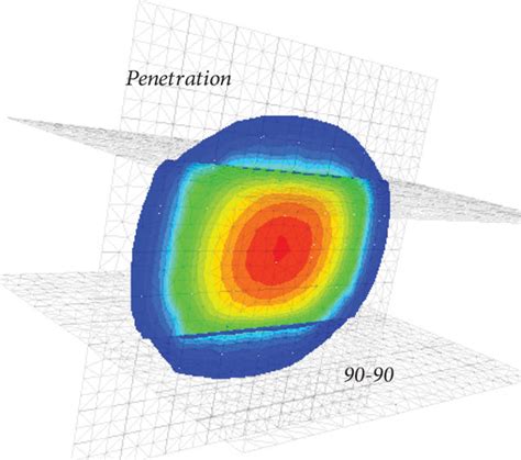 The Aperture Of Joints The Spatial Distribution Of Fractures With