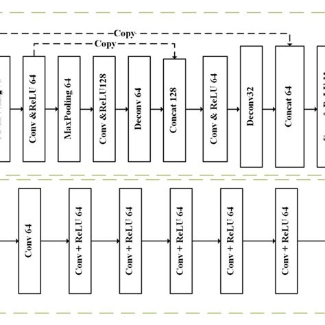 Image Decomposition Decomnet Network Structure Diagram Download Scientific Diagram