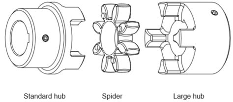 Technical Partners Group Benefits Of Curved Jawed Couplings