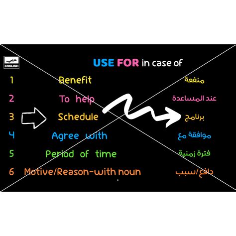 Bilingual English Arabic Learning Resources For Arabic Speakers