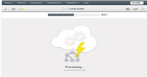 Figure 4 From Developing Predictive Models To Forecast And Pre Treat