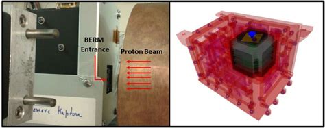 Proton Beam Test Setup Left And The Geant4 Model Used In This Download Scientific Diagram
