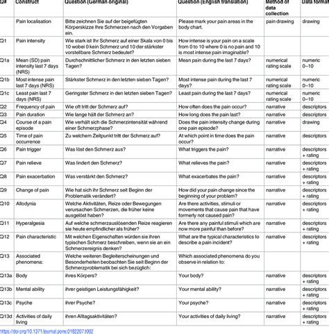 List Of Questions Method Of Data Collection And Data Format
