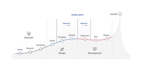 Writing Effective Documentation For Designers And Product Teams By Dima Plotnikov Muzli