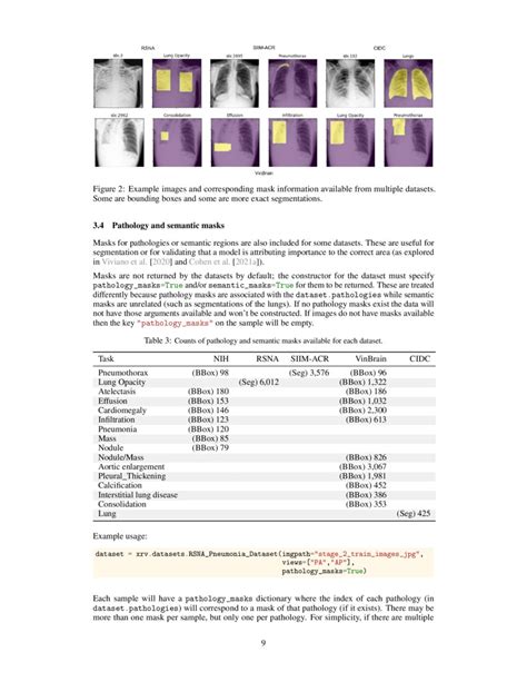 Torchxrayvision A Library Of Chest X Ray Datasets And Models Deepai