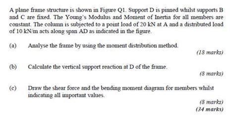 Solved A Plane Frame Structure Is Shown In Figure Q Chegg