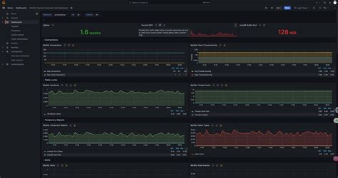 用prometheus全面监控mysql服务：一篇文章搞定prometheus监控mysql Csdn博客