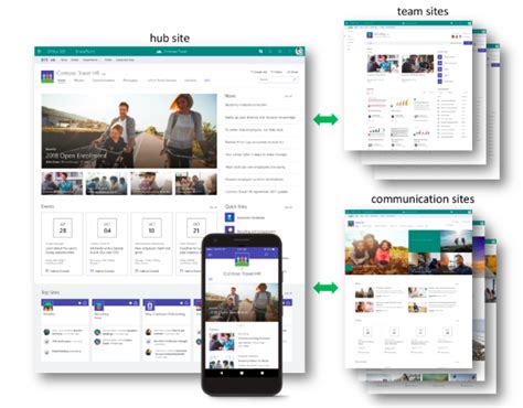 Common Use Cases For SharePoint Microsoft SharePoint Online