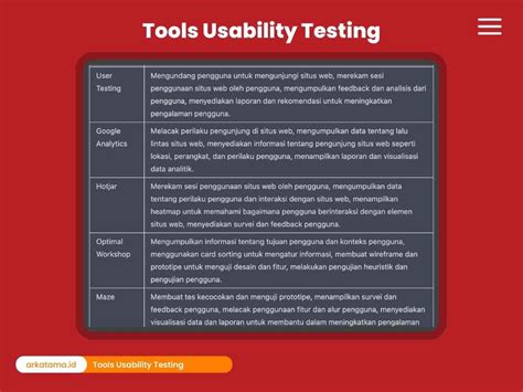 Buat User Experience Memukau Dengan Usability Testing