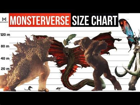 Monsterverse Size Comparison 2021 Godzilla Vs Kong And Skull Island