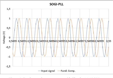 figure 1 from can any of the most used phase locked loop circuits be