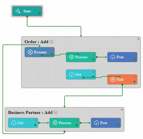 HALT RESUME Node APPSeCONNECT Product Docs