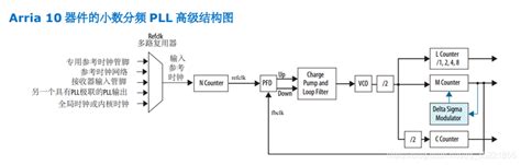 国产易灵思fpga的pll用法集锦fpgapll怎么用 Csdn博客 国产易灵思fpga的pll用法集锦fpgapll怎么用 Csdn博客