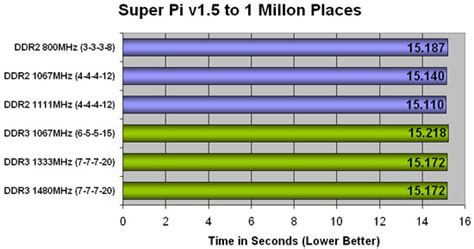 intel p35 chipset ddr2 versus ddr3 memory page 4 of 7 legit